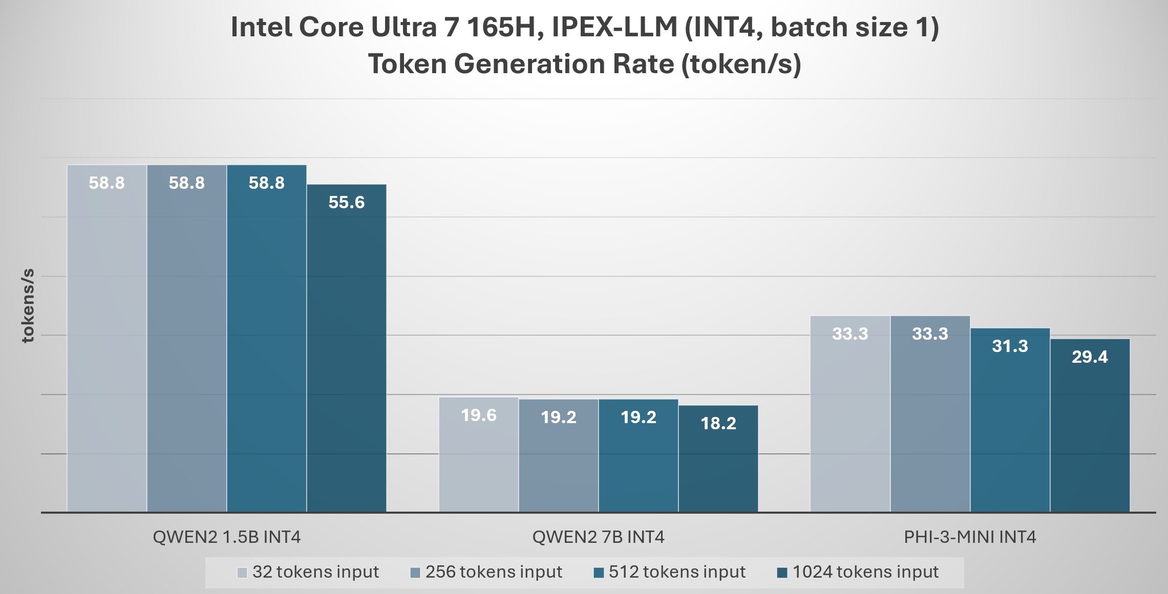 Intel® LLM Library for PyTorch* — Intel Embodied Intelligence SDK Intel ... Intel® LLM Library for PyTorch* — Intel Embodied Intelligence SDK Intel ...